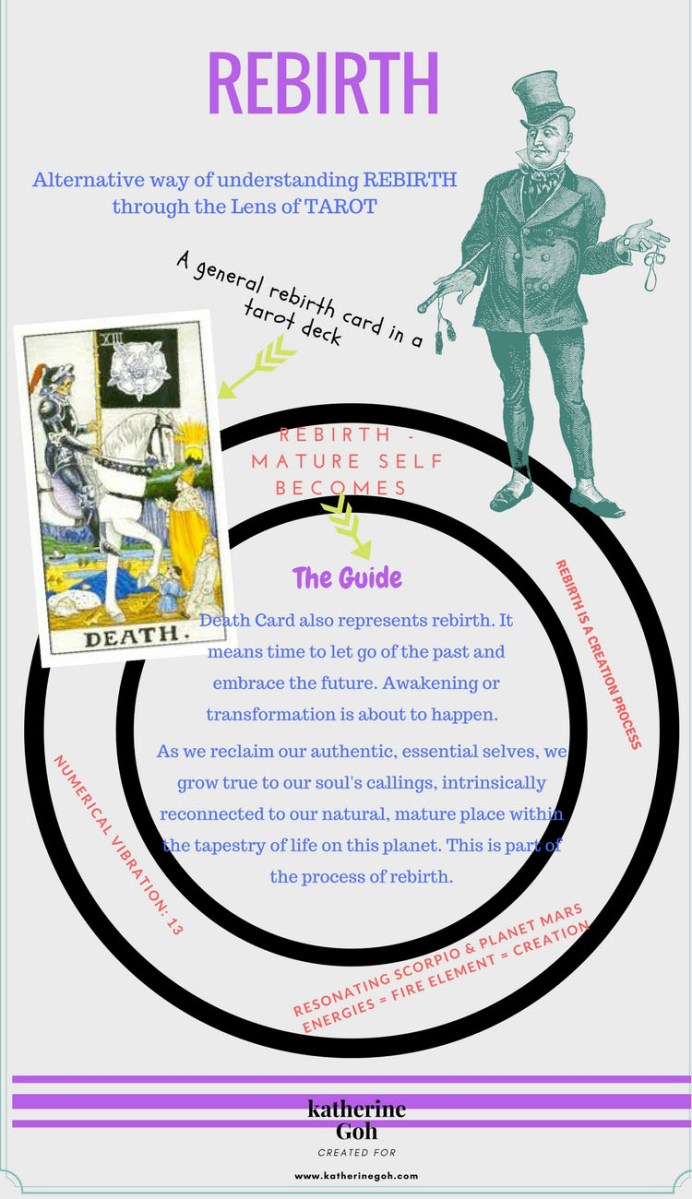 Understanding Rebirth Through the Lens of Tarot – The Power of Self ...